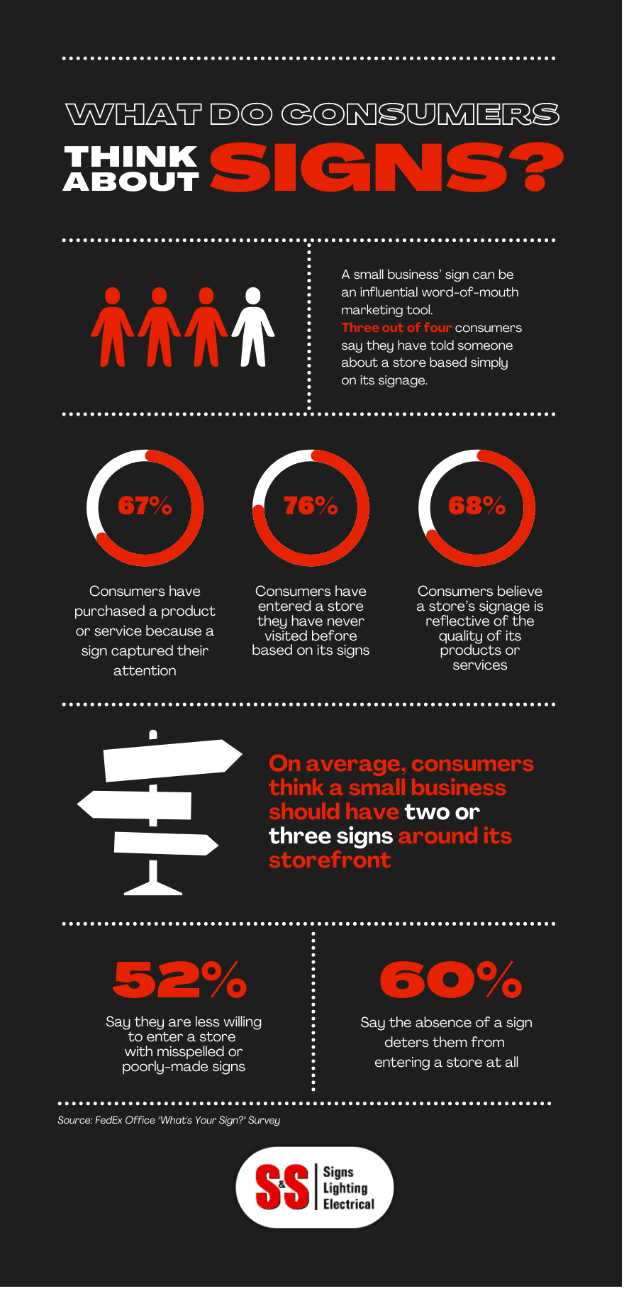 SS-Infographic - Welcome to S&S Signs, Lighting, & Electrical